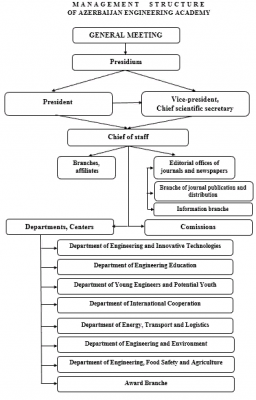 Structure - AEA